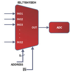 ISL71841SEHVF Renesas Electronics | Sub with Analog Switches ...