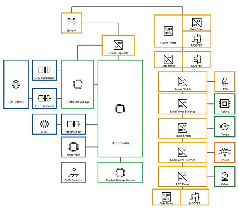 Optimized power switching revs up for next-generation automotive ...