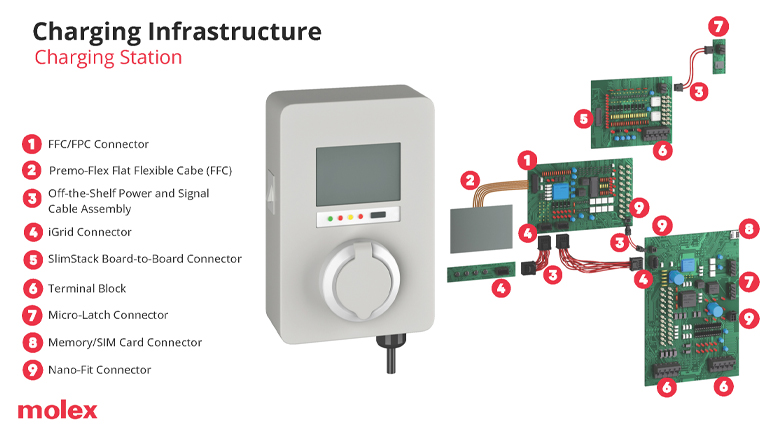 EV Charging Infrastructure