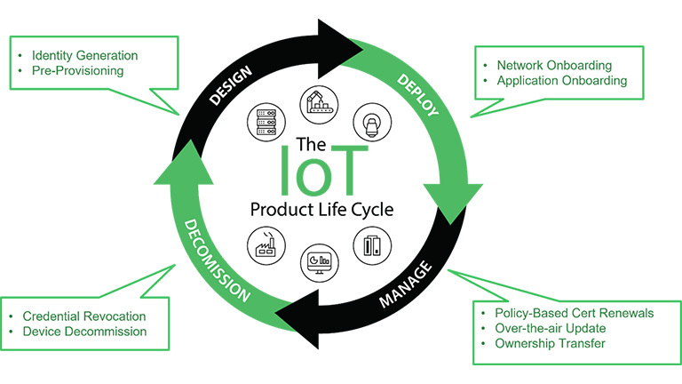 How to secure your IoT infrastructure How to secure your IoT infrastructure