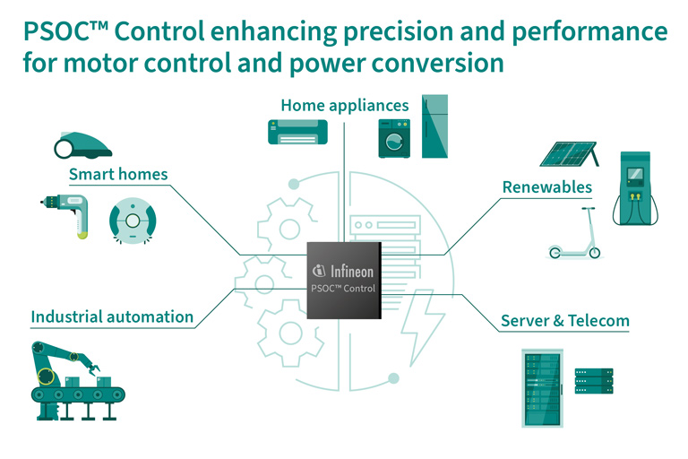 Infineon PSOC™ Control C3 Industrial MCU | Avnet