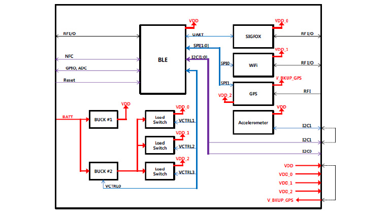 Wisol Sigfox modules | AAC201807 | Avnet Asia