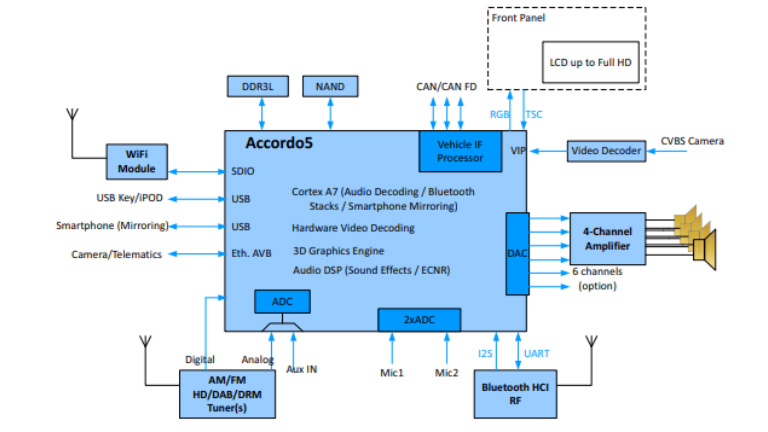 STMicroelectronics - STA1295