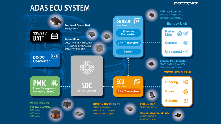 Bourns magnetic solution for signal integerity in ADAS of E-bikes
