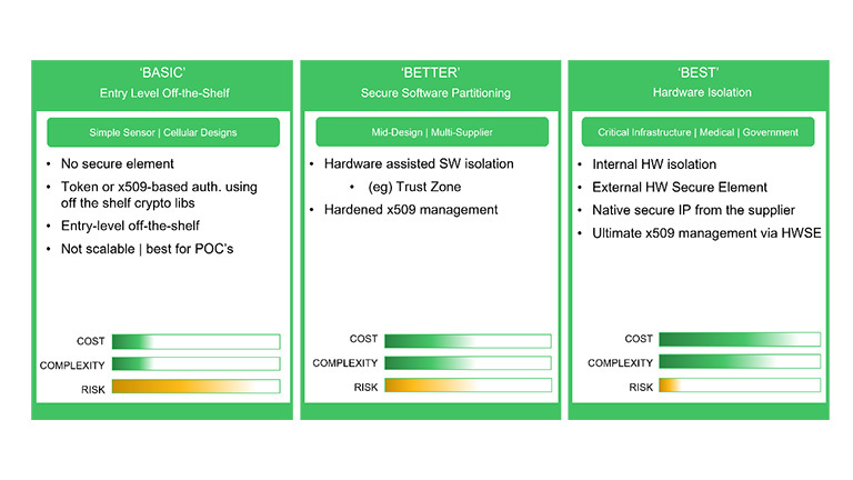 How to secure your IoT infrastructure