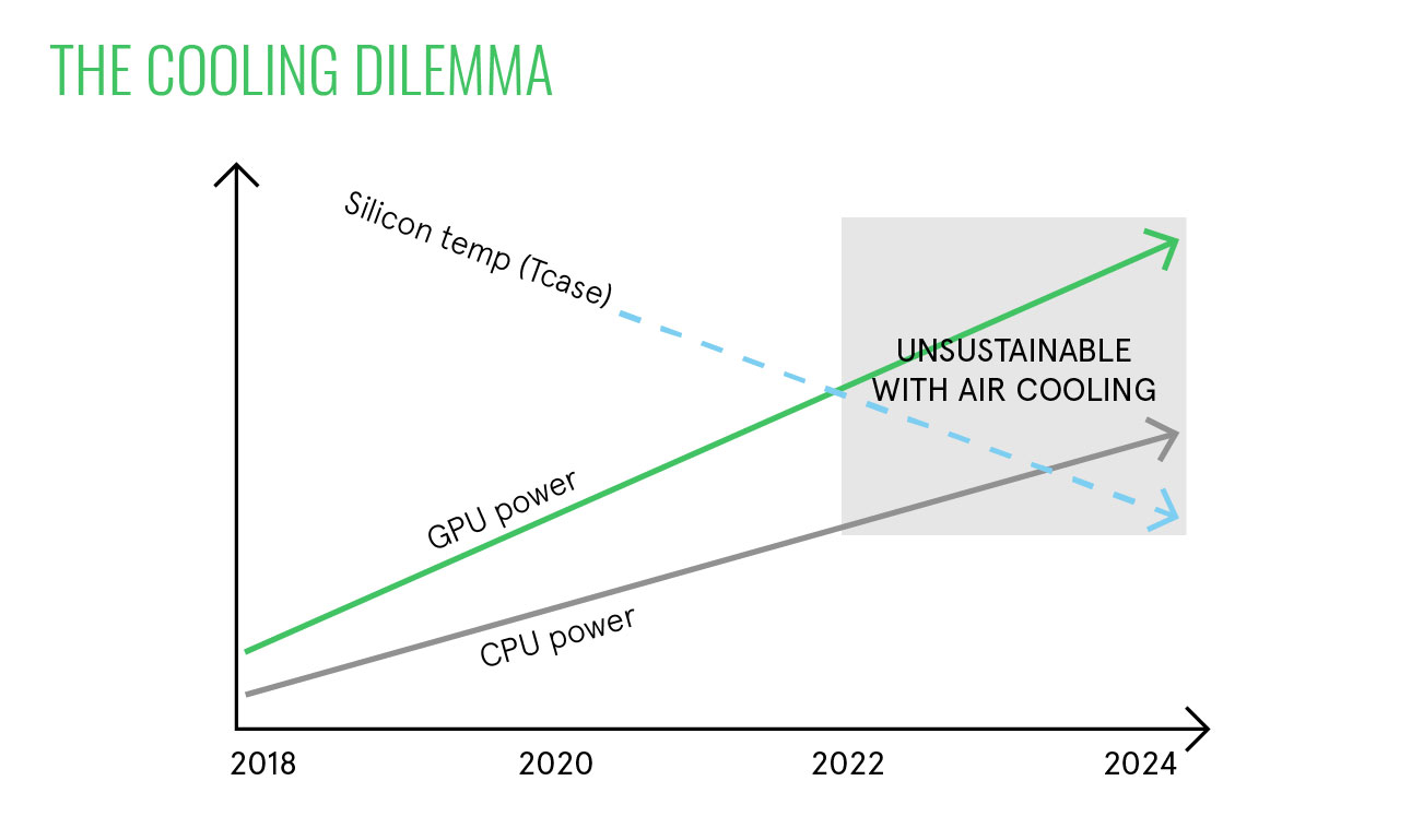 Faster, hotter chips need smarter cooling solutions