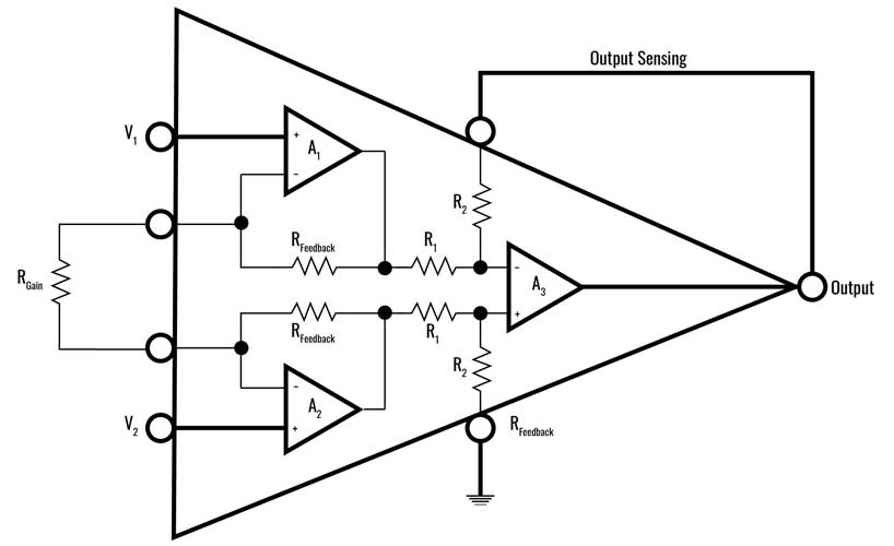 Take the programmable approach to smart sensing