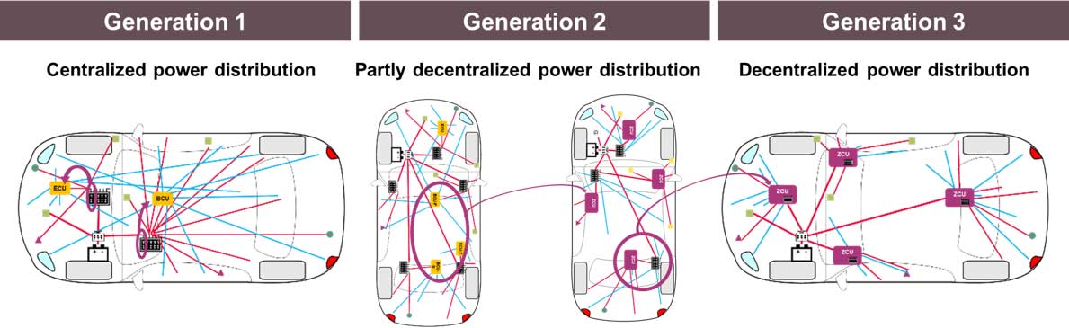Infineon Power for Transportation