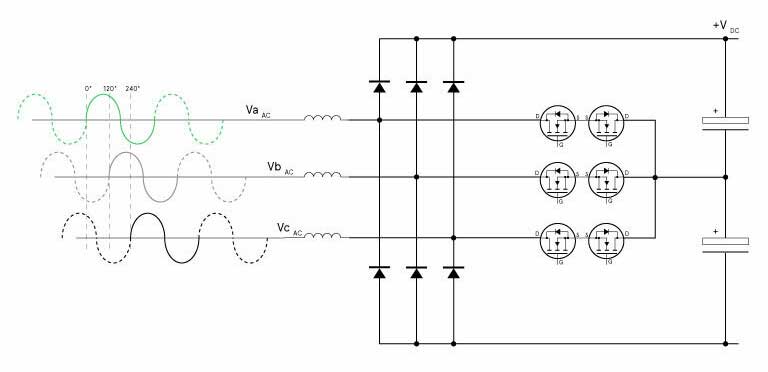 Designing Vienna Rectifiers for EV Chargers