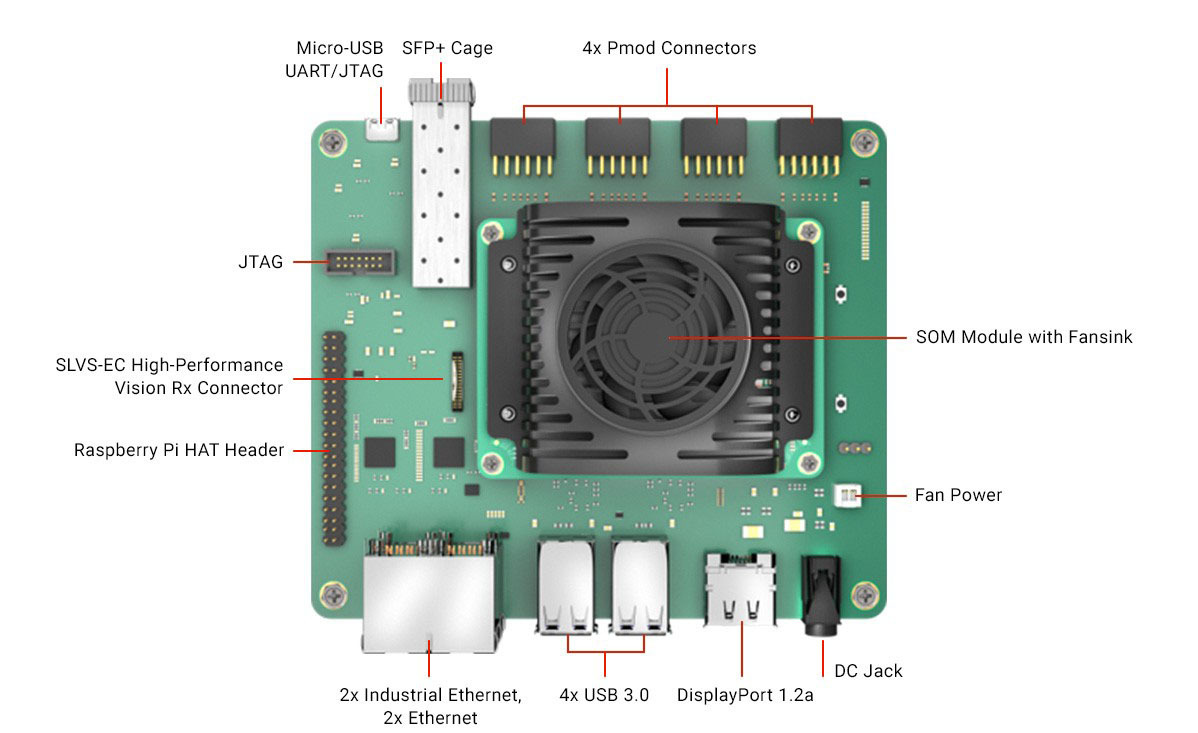 The AMD platform approach to robotics delivers significant productivity ...