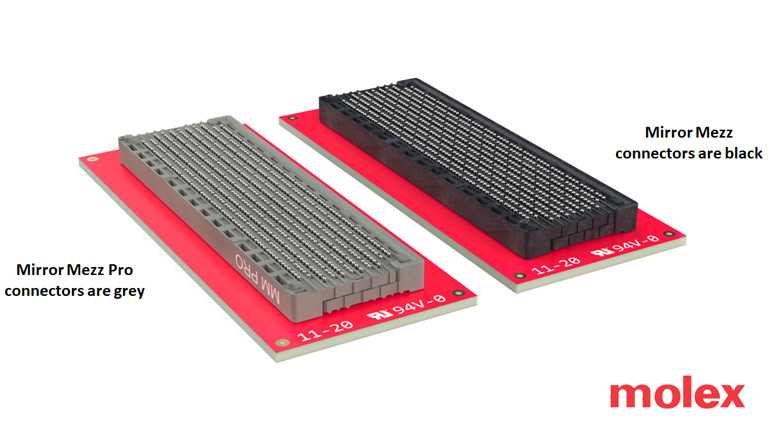 Mirror Mezz Pro Mezzanine Connectors