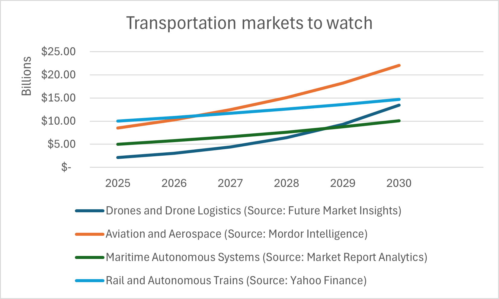 key-factors-impacting-autonomous-transportation