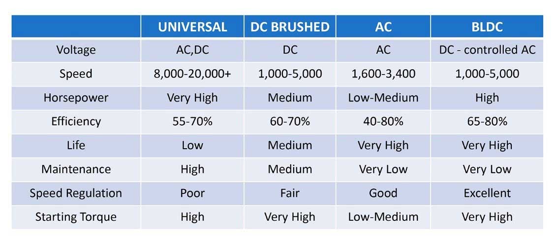 Common industrial motors and how to drive them
