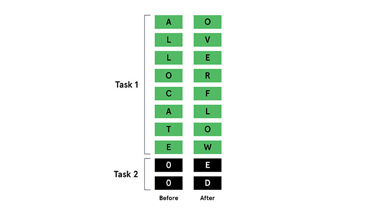 what-to-know-about-global-action-on-cybersecurity