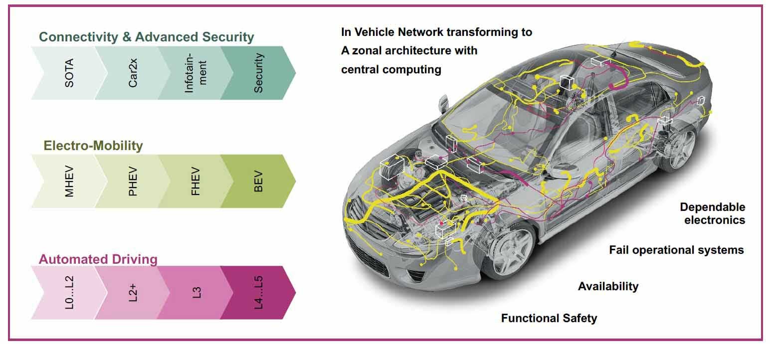 Optimized power switching revs up for next-generation automotive ...