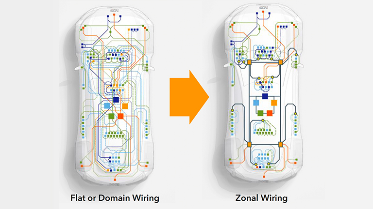 Digital interfaces are driving data in the automotive sector