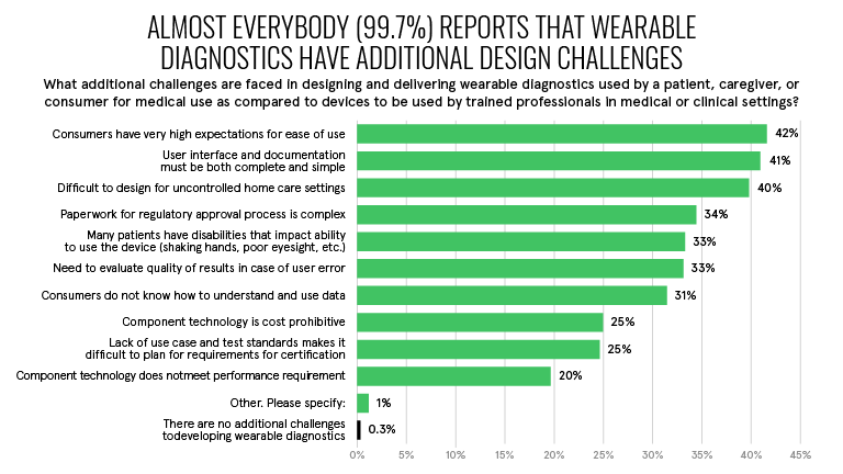 2302-diagnostic-wearables-design-challenges-and-opportunities