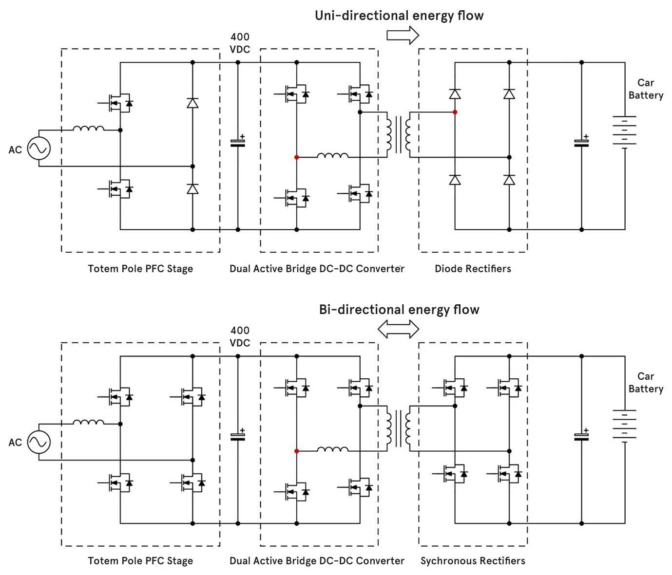 Explore the challenges and opportunities of bi-directional charging and EVs