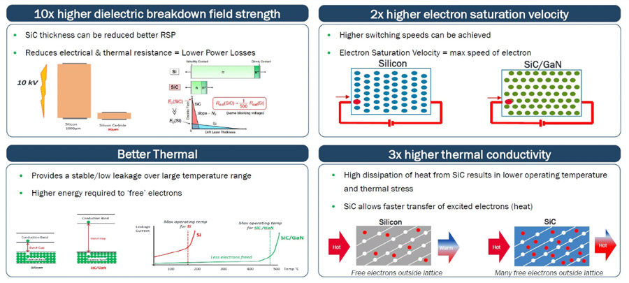 why-you-should-care-about-sic-figures-of-merit
