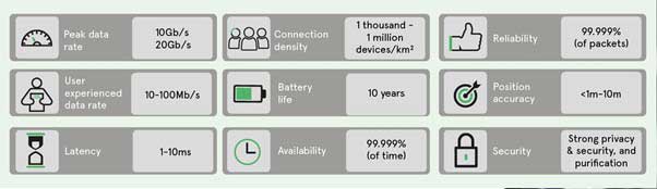 More industries seek performance benefits of private 5G networks