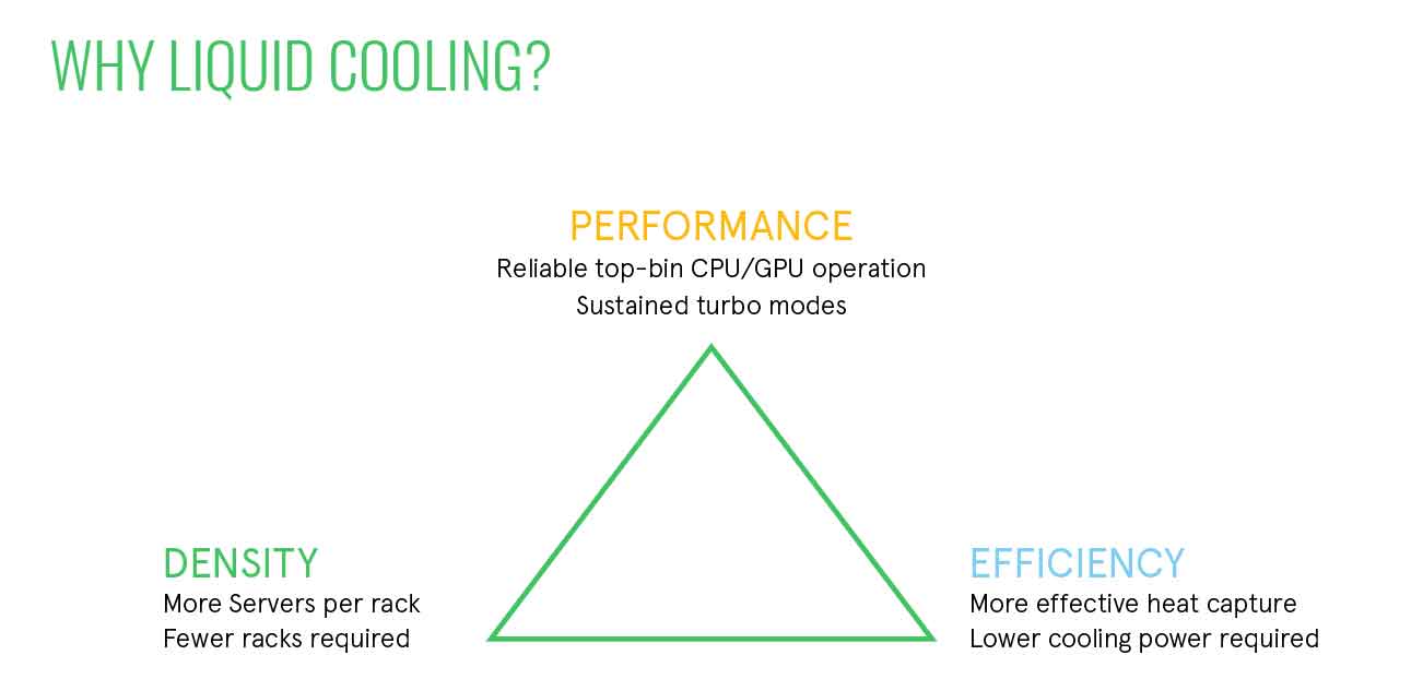 Faster, hotter chips need smarter cooling solutions