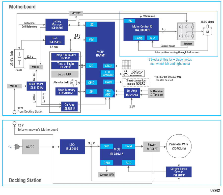 Renesas Winning Combinations - ロボット芝刈機 | アヴネット
