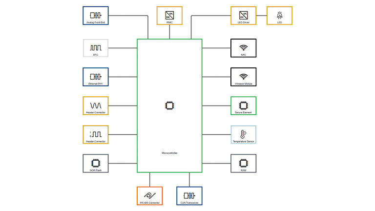 NXP Industrial Solutions | Avnet