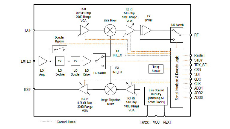 F5728 - Renesas’s state-of-the-art mmWave beamforming IC | Reference ...