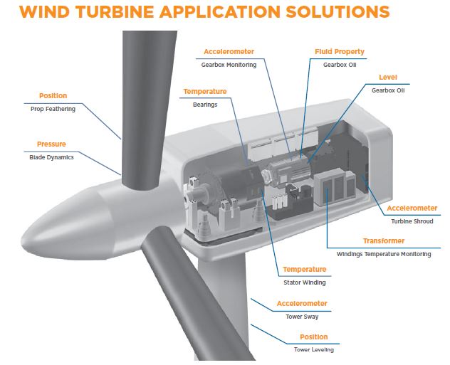 Sensor | TE CONNECTIVITY | Avnet | Asia