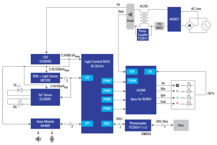 Renesas Winning Combinations - 音声起動DALI 照明コントロール | アヴネット