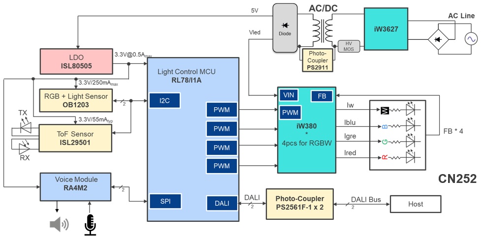 Voice-activated DALI lighting controls | Avnet Silica