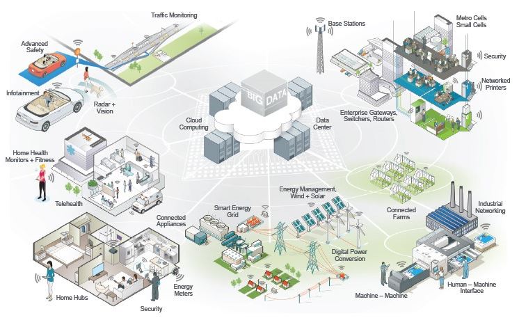 Smart Connected Solutions | EBV Elektronik