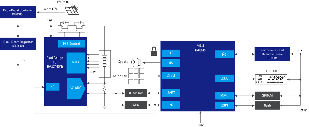 Marine emergency broadcast system reference design by Renesas | Avnet