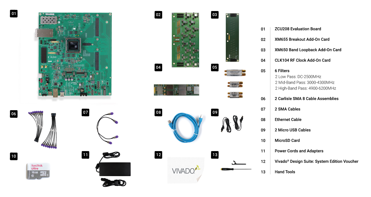 AMD-Xilinx RFSoC ZCU208 EVK UltraScale+ Zynq RFSOC | EBV Elektronik