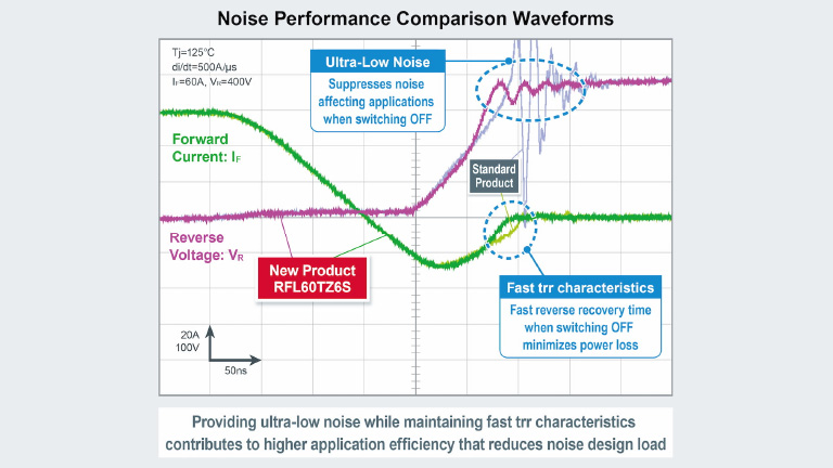 New 4th Gen 650V Fast Recovery Diodes