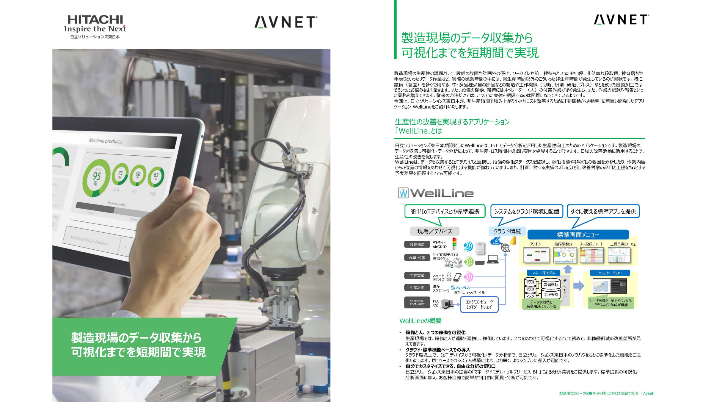 hisol | アヴネット