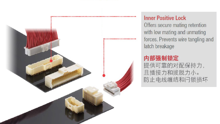 Pico-Clasp Wire-to-Board Connectors