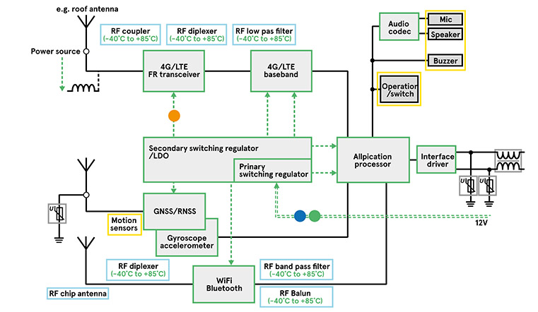 Understanding Vehicle-to-Vehicle (V2V) Communication | The Automotive ...