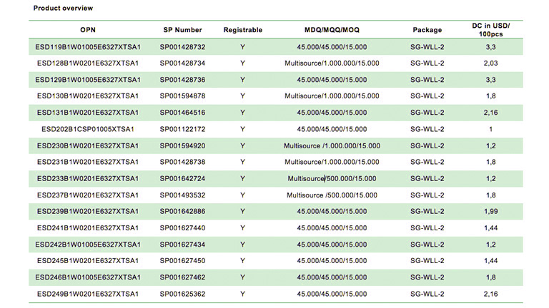 ESD protection diodes | Infineon | Featured Product | AAC201708 | APAC